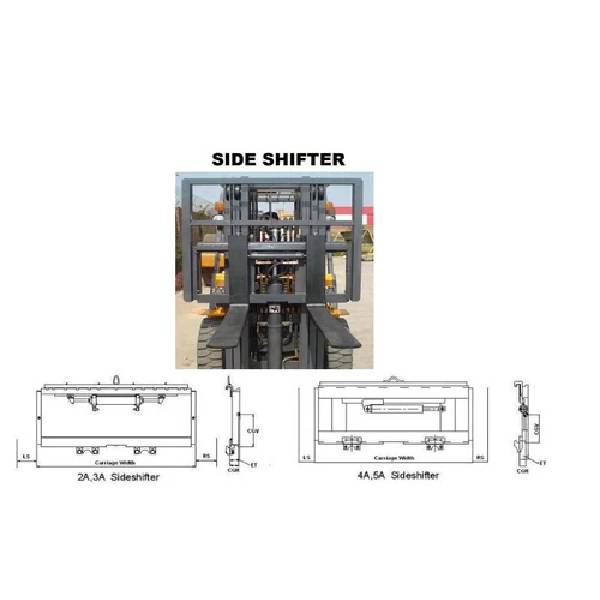 Side Shifter With Fork Positioner in Faridabad - Stack & Move Solutions