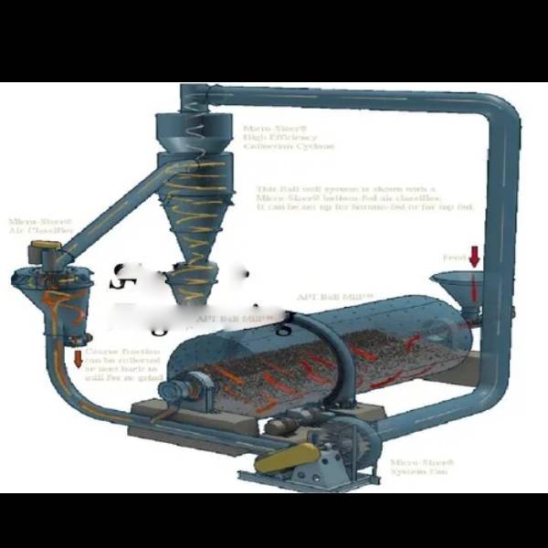 Continuous Ball Mill Price in Ahmedabad, Gujarat – ₹45,00,000 ...