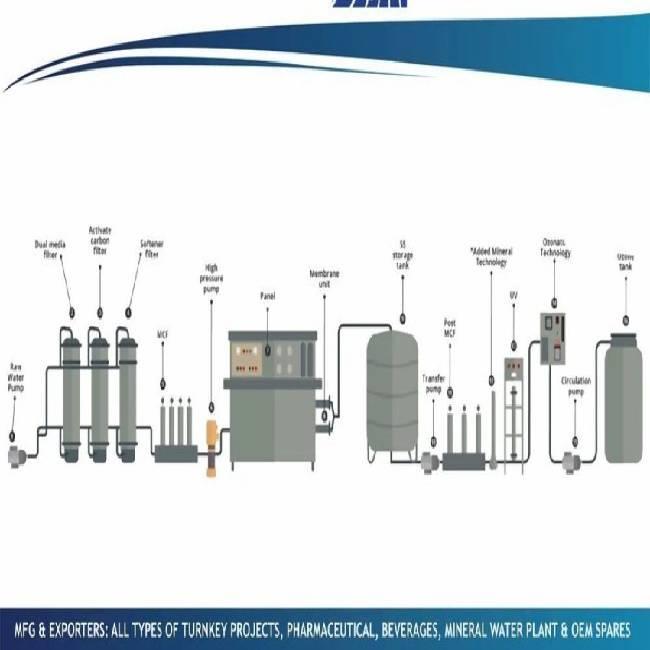 Spring water treatment plant Manufacturer & Seller in Ahmedabad - RUSHI ...