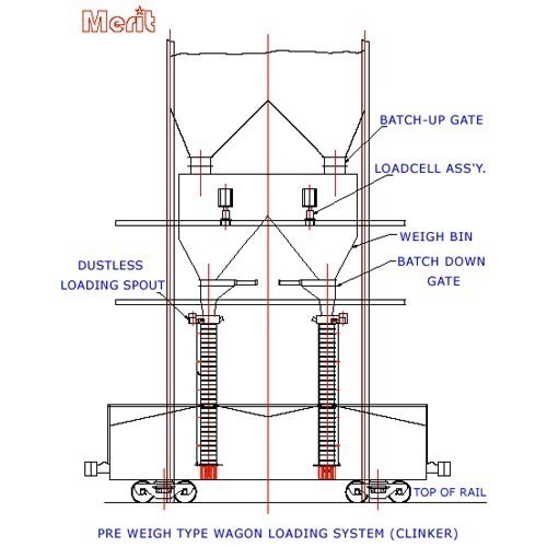 Clinker Loading System Price in Chennai, Tamil Nadu – ₹5,00,000 ...