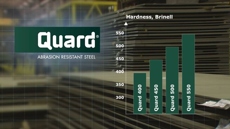 NLMK Quad 400 Plates Price in Mumbai, Maharashtra – ₹200 | S K ...