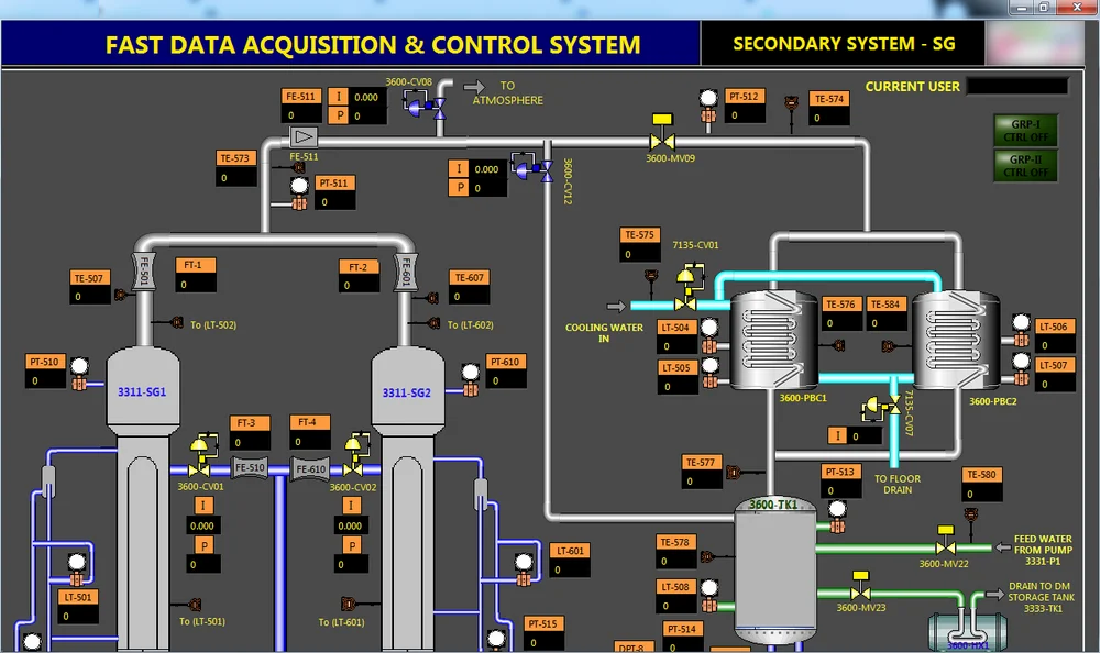 PLC SCADA System, Automation Applications, Capacity: 60k Tags ...