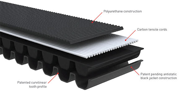 Poly Chain GT Carbon Synchronous Belt Manufacturer & Seller in Mumbai ...
