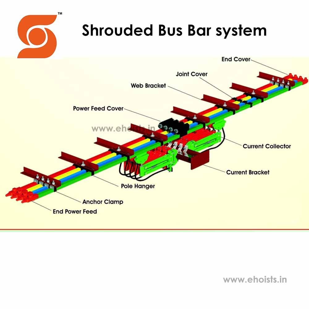 SAFETRACK Overhead Crane Copper Bus Bar Price in Kolkata, West Bengal ...
