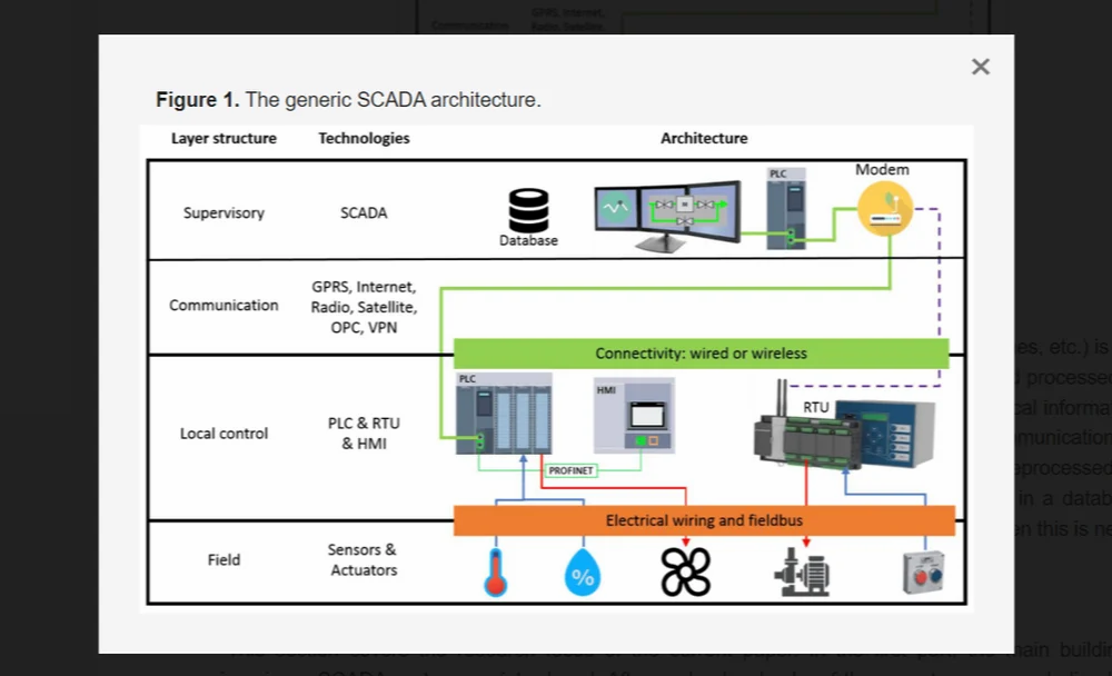 Siemens Wincc Scada System Software Manufacturer & Seller in Ahmedabad - US AUTOMATION