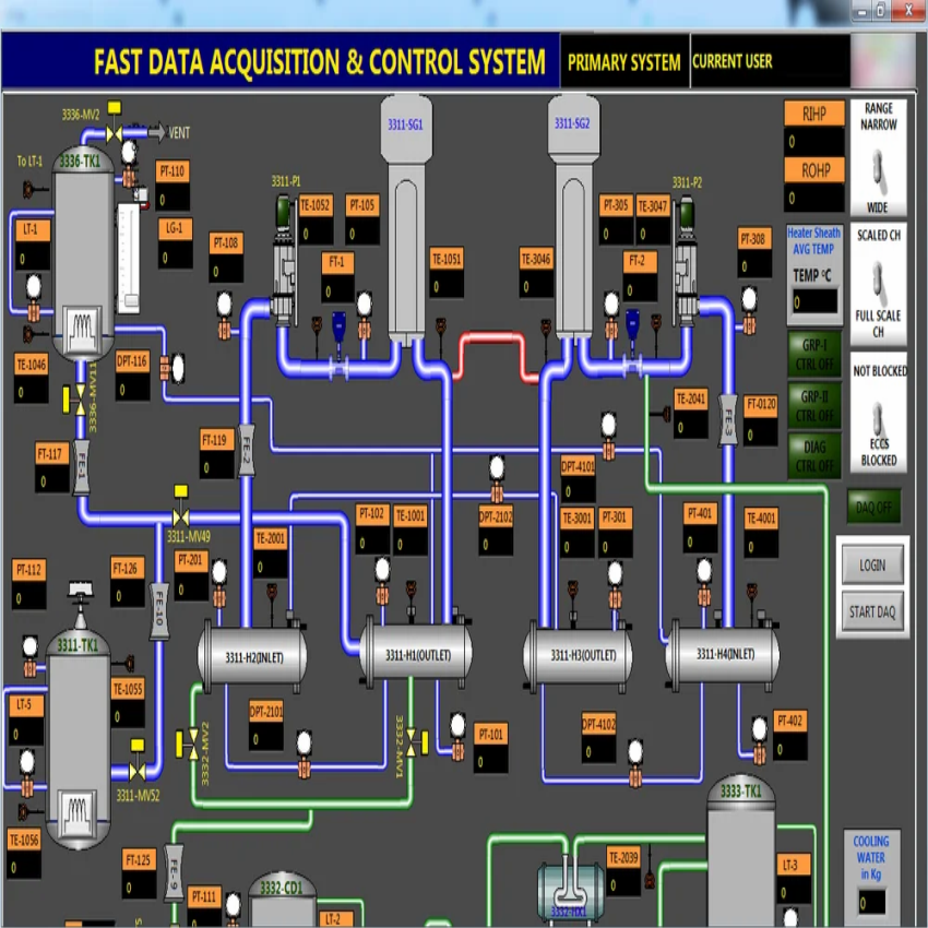 Online And Ofiline Scada Software Development Manufacturer & Seller in Pune - Swastika ...