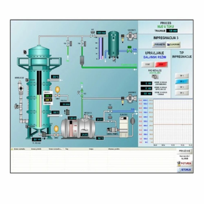 Pc Based Scada Systems Automation Applications Capacity 60k Tags Manufacturer And Seller In