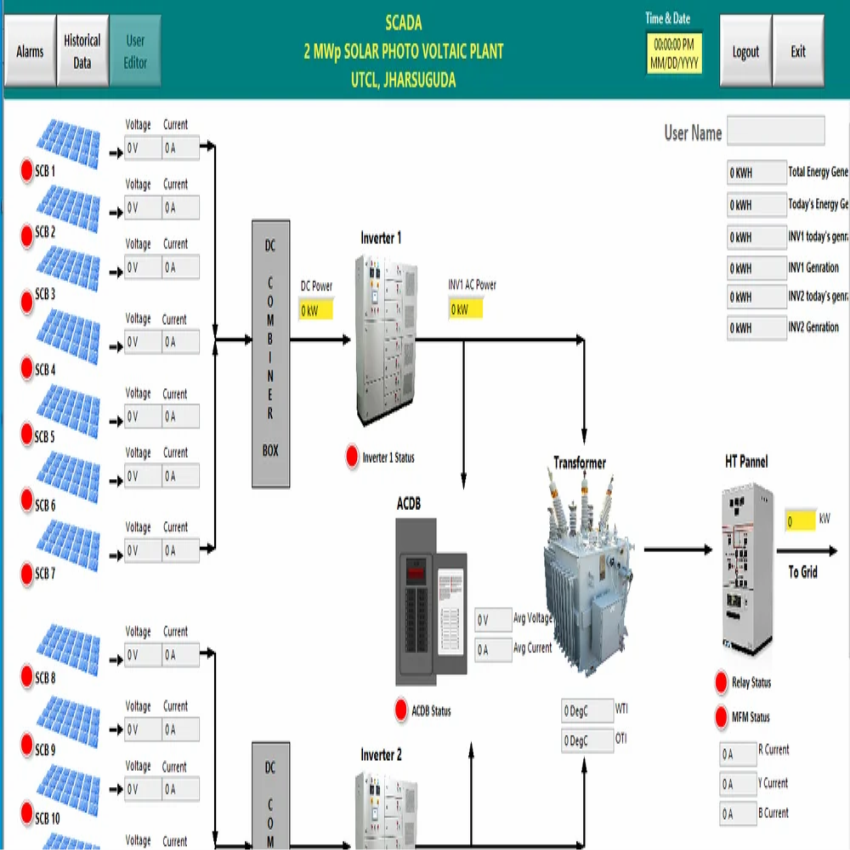 Scada Systems Development Automation Applications Capacity 60k Tags Manufacturer And Seller In